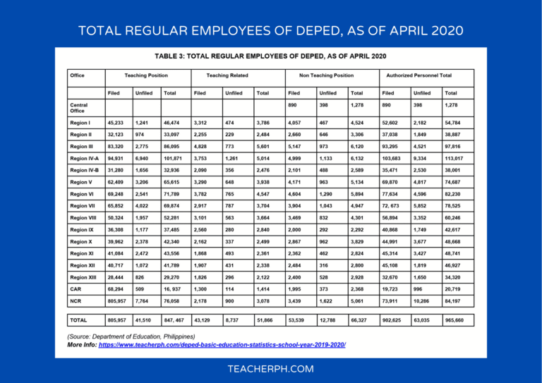 DepEd Basic Education Statistics for School Year 2019-2020 - TeacherPH