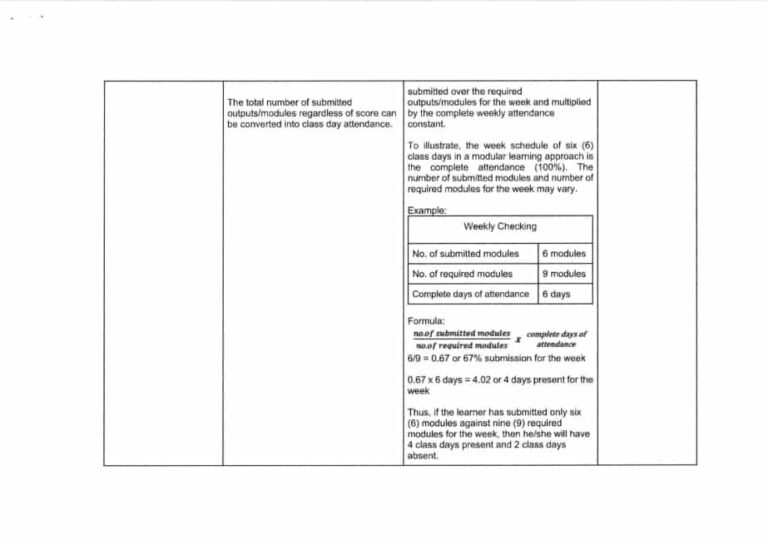 DepEd Learner Attendance Conversion Tools (LACTs) for School Year 2020 ...