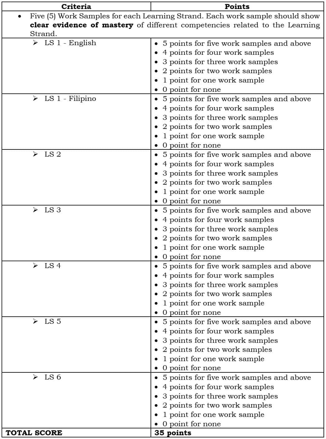 Guidelines On The Conduct Of Presentation Portfolio Assessment For ALS Guidelines On The Conduct Of Presentation Portfolio Assessment For ALS