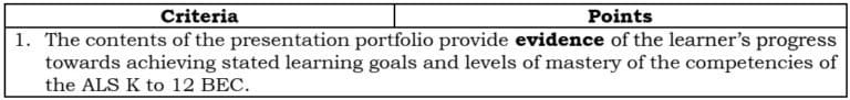 Guidelines on the Conduct of Presentation Portfolio Assessment for ALS ...