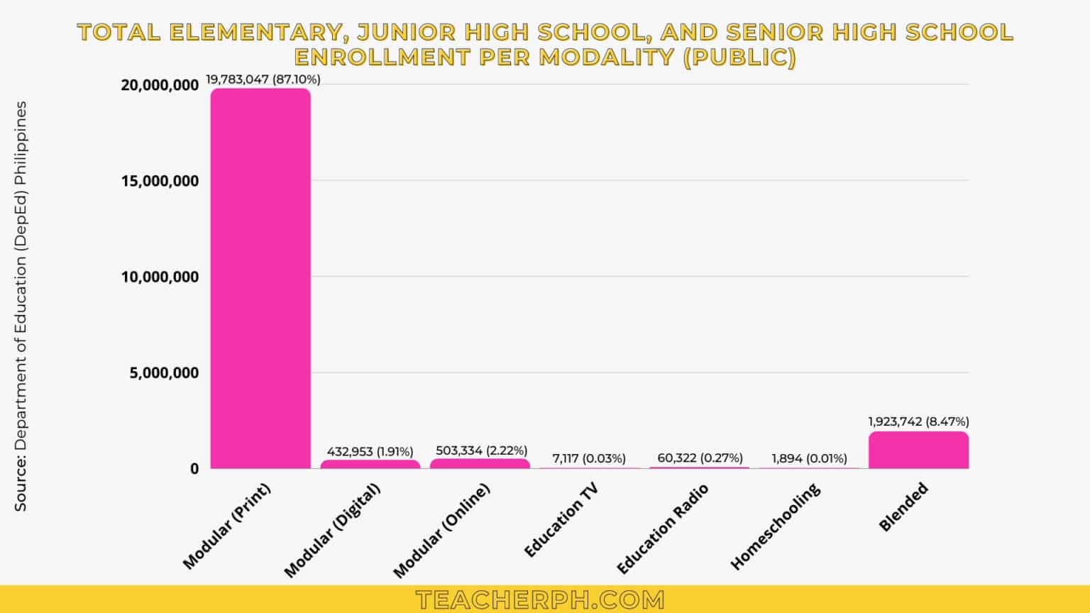 DepEd Basic Education Statistics for School Year 2020-2021 - TeacherPH