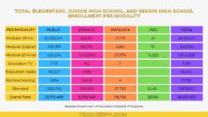 DepEd Basic Education Statistics for School Year 2020-2021 - TeacherPH