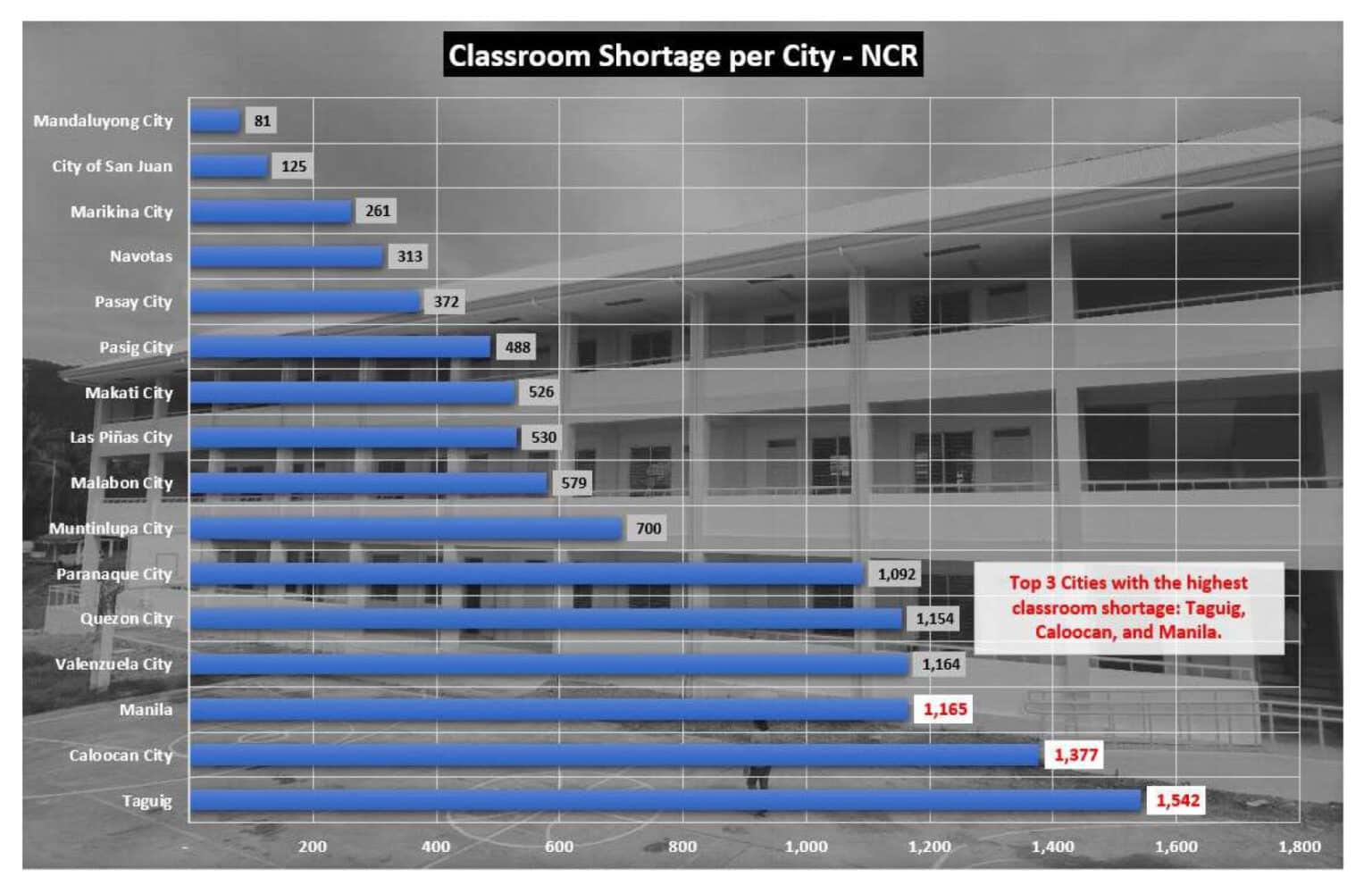 DepEd Construction of High-Rise School Buildings: A Solution to the ...