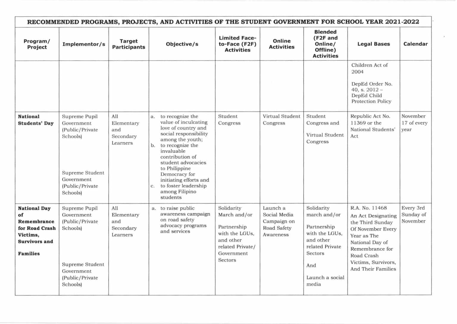 Recommended Programs, Projects, and Activities (PPAs) of the Student Government for School Year ...