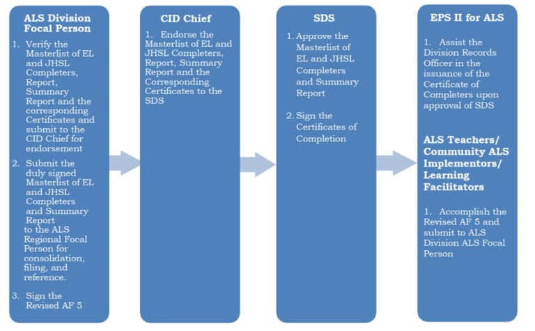 Presentation Portfolio Assessment for ALS Elementary and Junior High ...