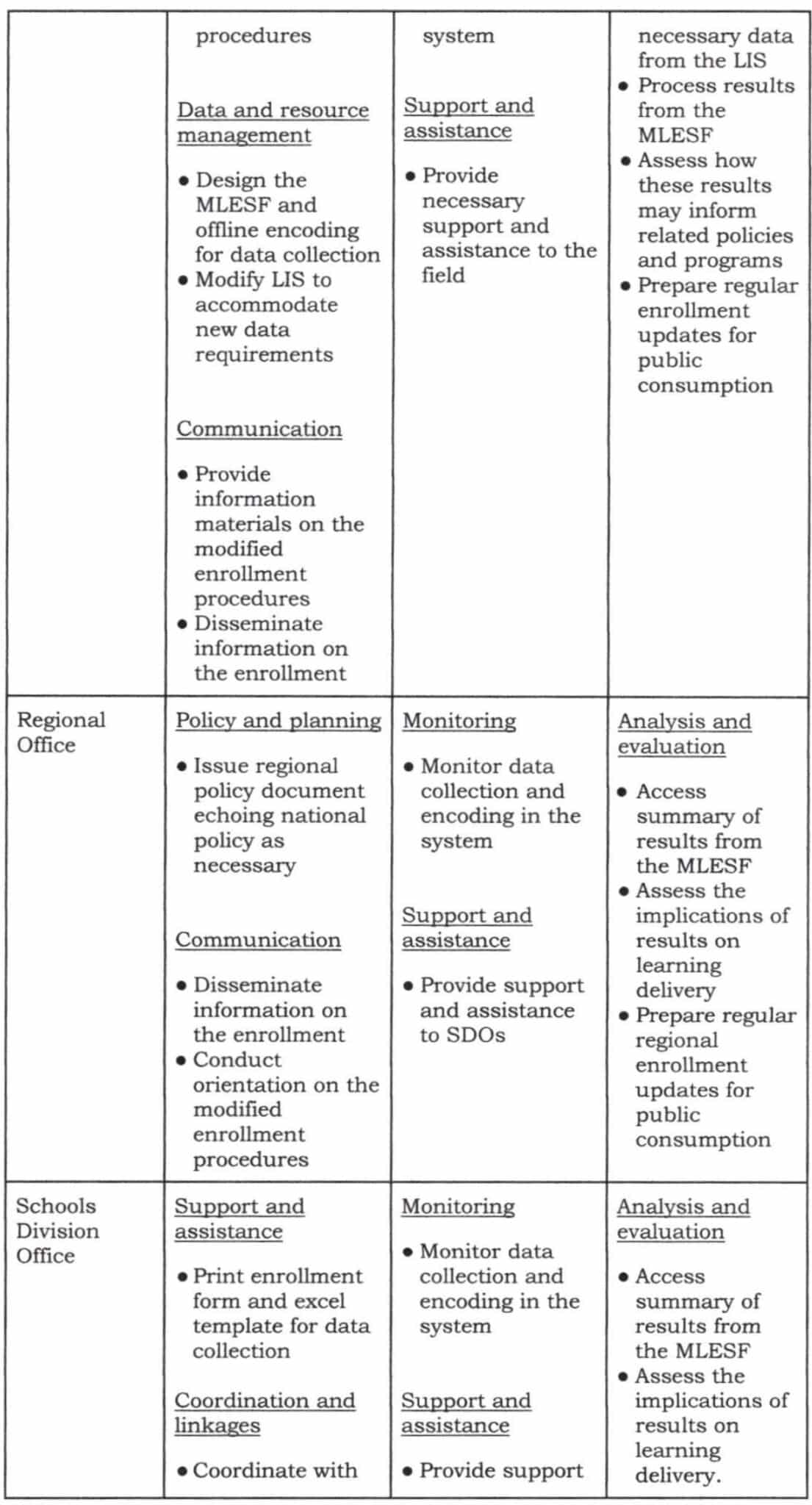 DepEd Enrollment Procedures for School Year 2021-2022 - TeacherPH