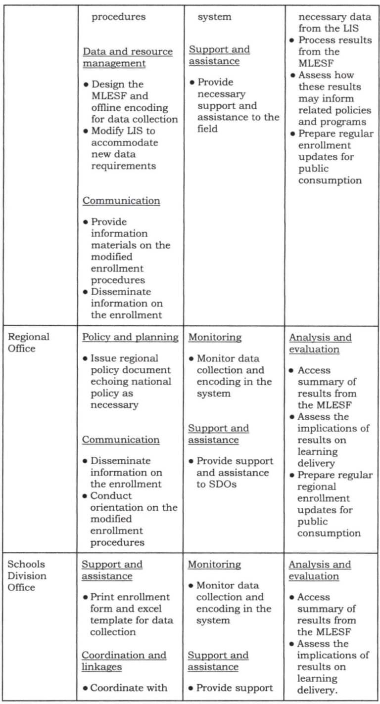 DepEd Enrollment Procedures for School Year 2021-2022 - TeacherPH