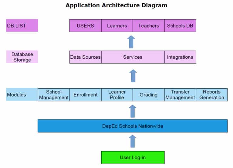 DepEd Enhanced Learner Information System (ELIS) - TeacherPH