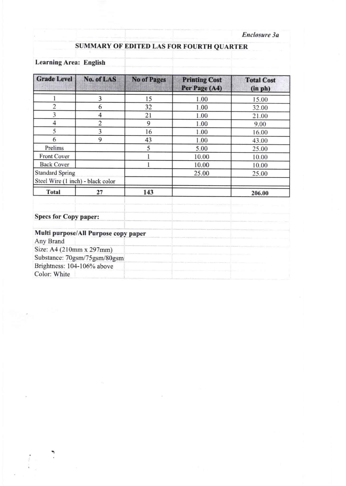 Reproduction of Learning Activity Sheets for Multigrade Schools - TeacherPH