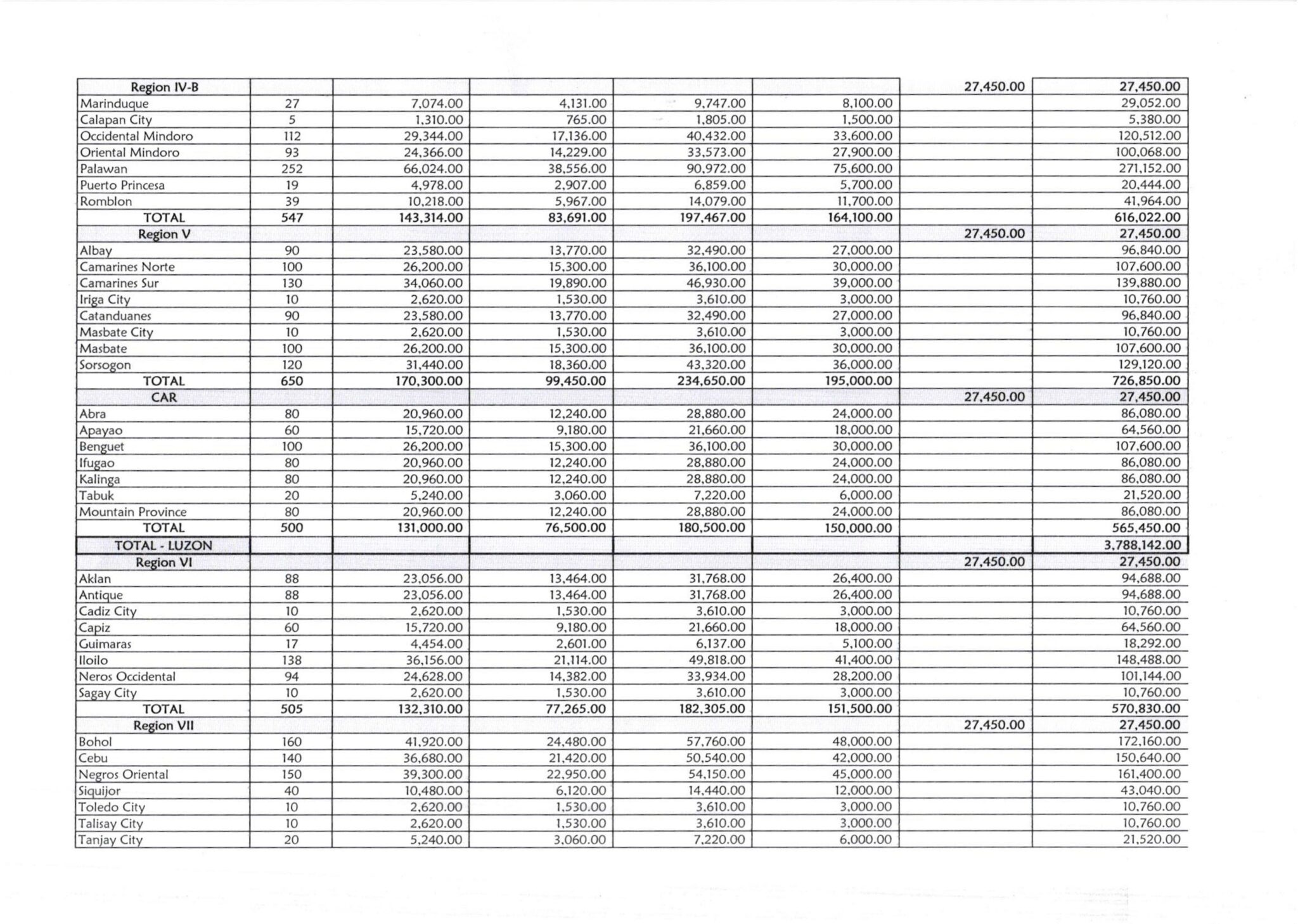 Reproduction of Learning Activity Sheets for Multigrade Schools - TeacherPH