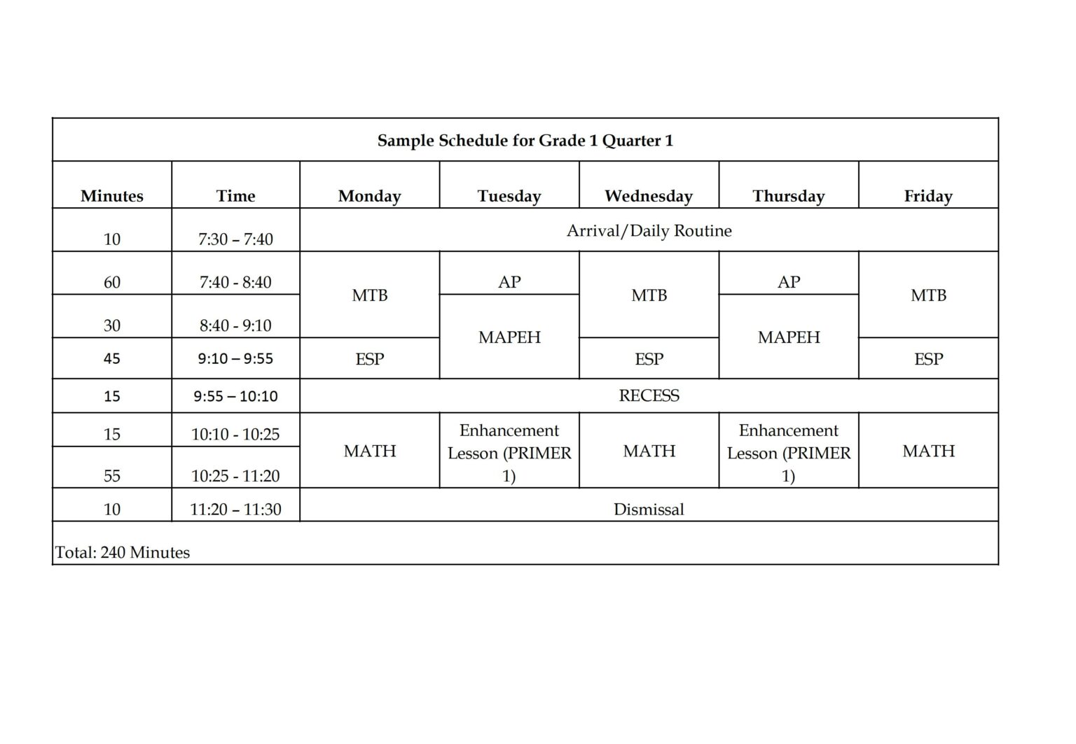 DepEd Class Schedules and Timetables on the Limited Face-to-Face ...