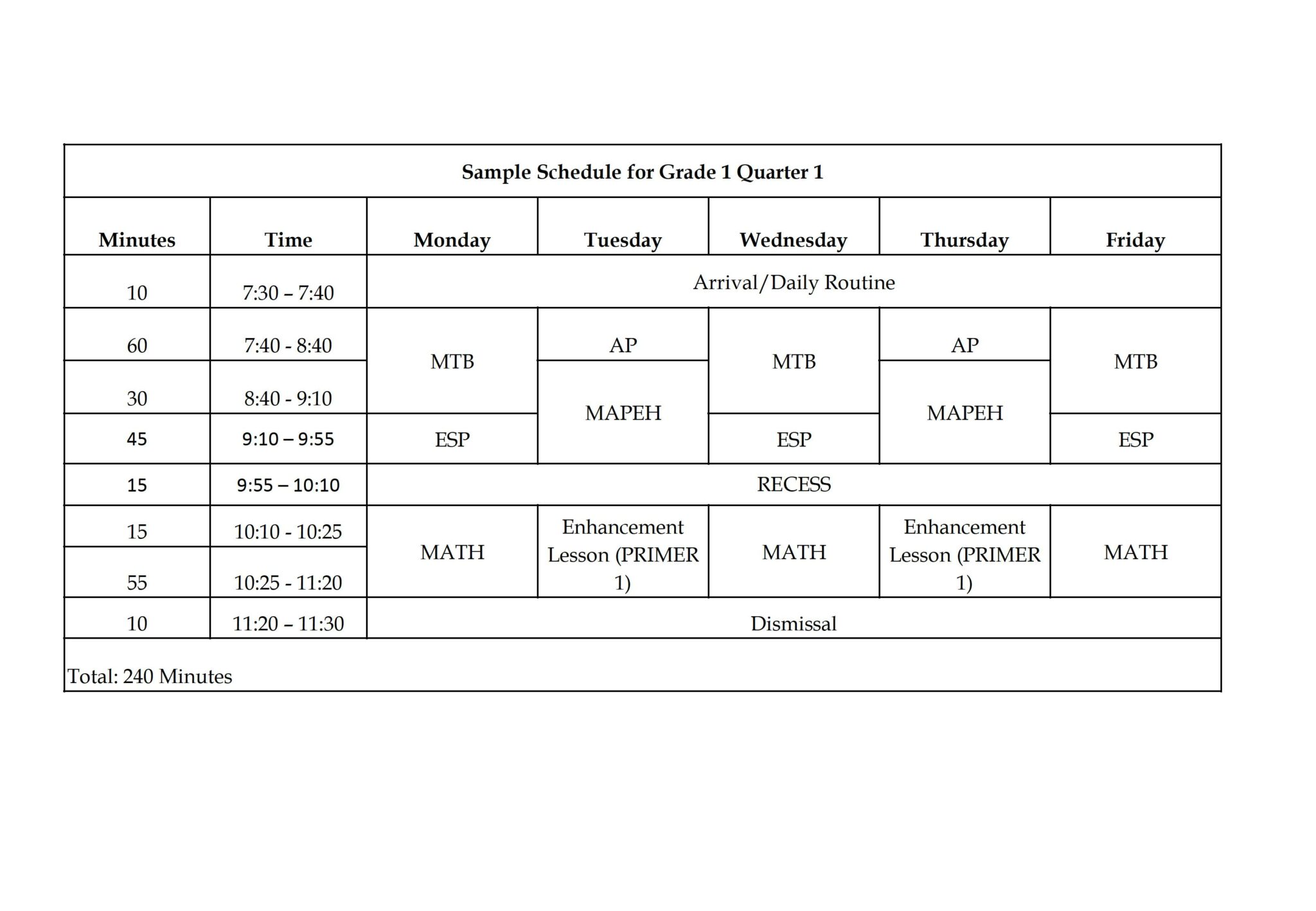 DepEd Class Schedules and Timetables on the Limited Face-to-Face ...