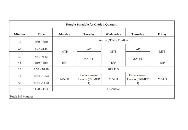 DepEd Class Schedules and Timetables on the Limited Face-to-Face ...