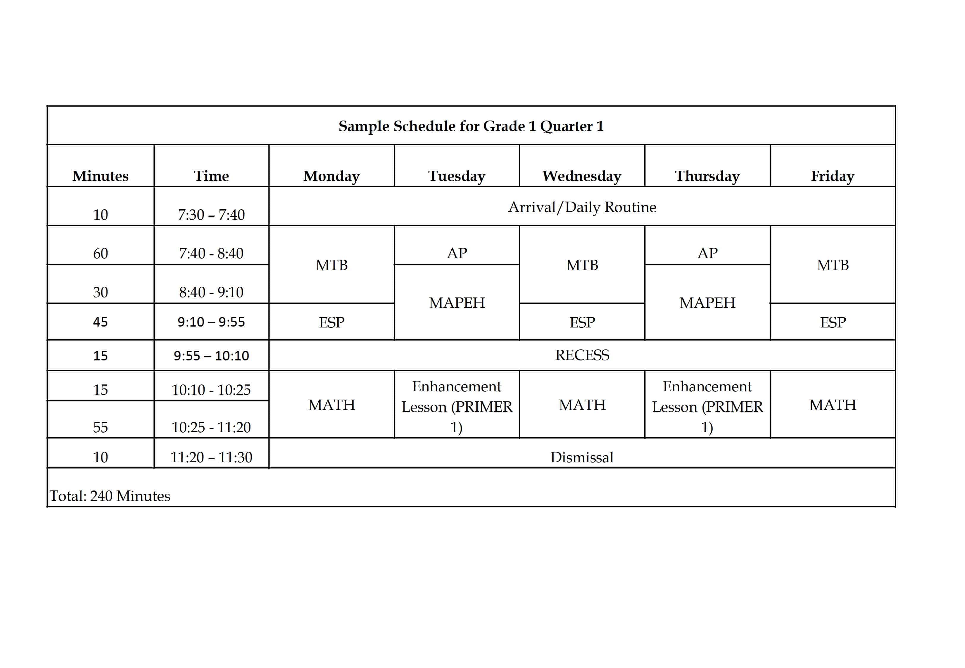 DepEd Class Schedules And Timetables On The Limited Face to Face 