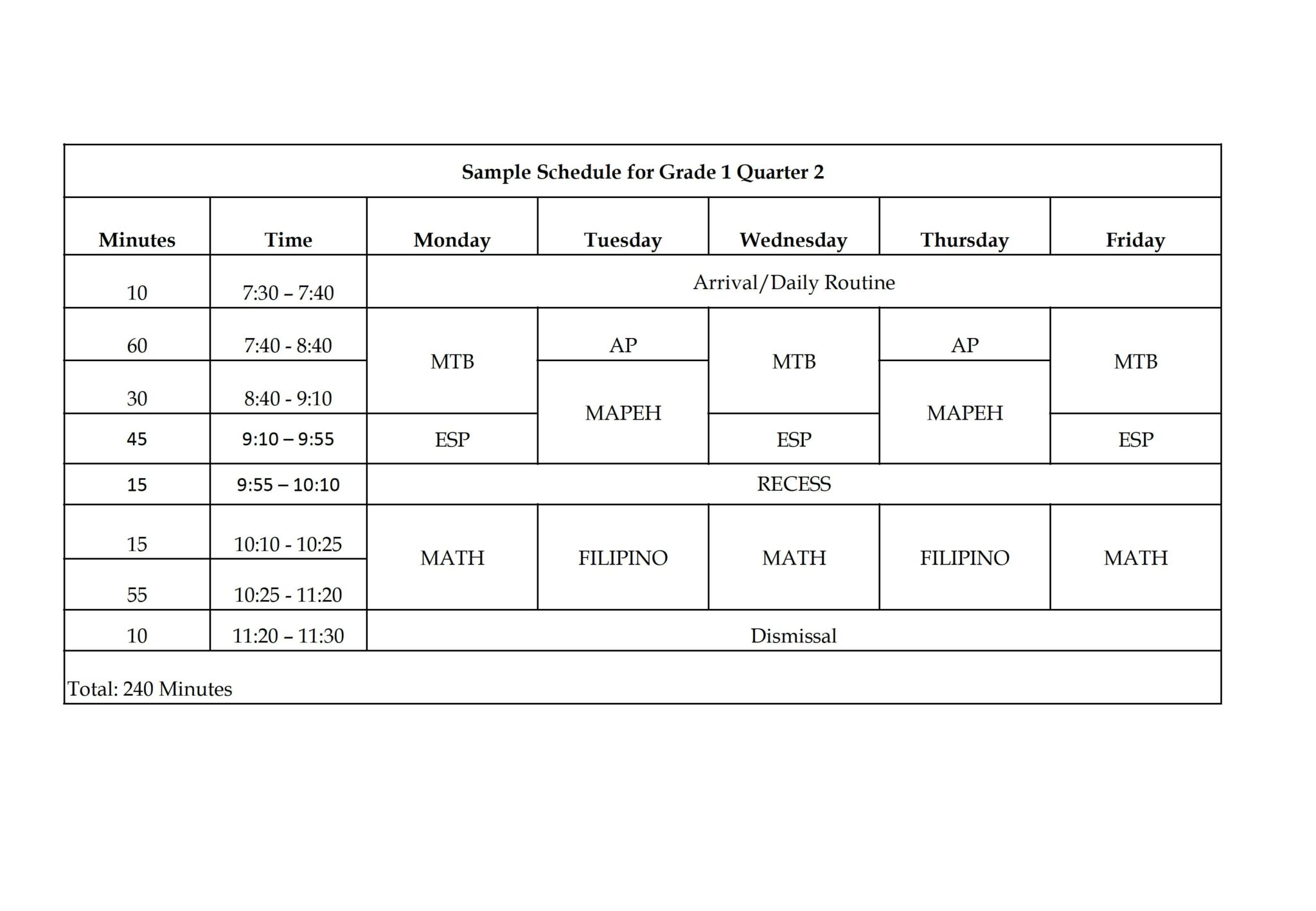 DepEd Class Schedules and Timetables on the Limited Face-to-Face ...