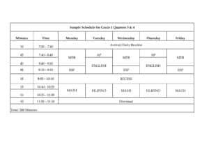DepEd Class Schedules and Timetables on the Limited Face-to-Face ...