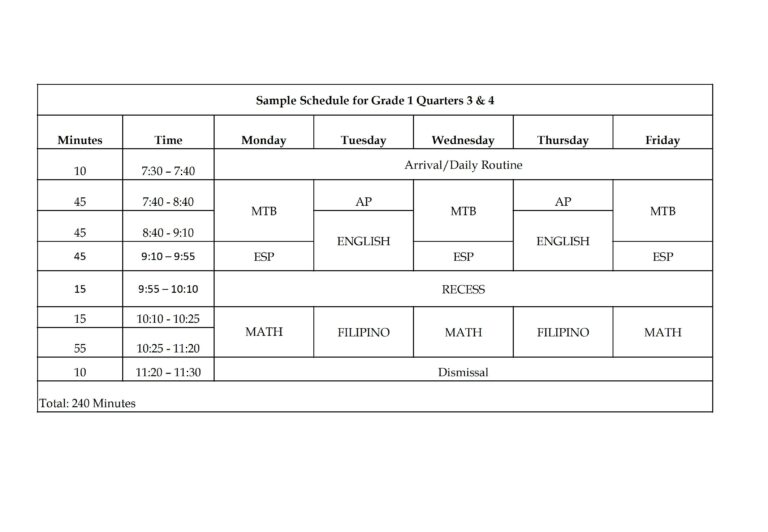 DepEd Class Schedules and Timetables on the Limited Face-to-Face ...