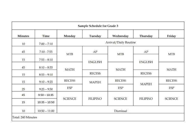 DepEd Class Schedules and Timetables on the Limited Face-to-Face ...