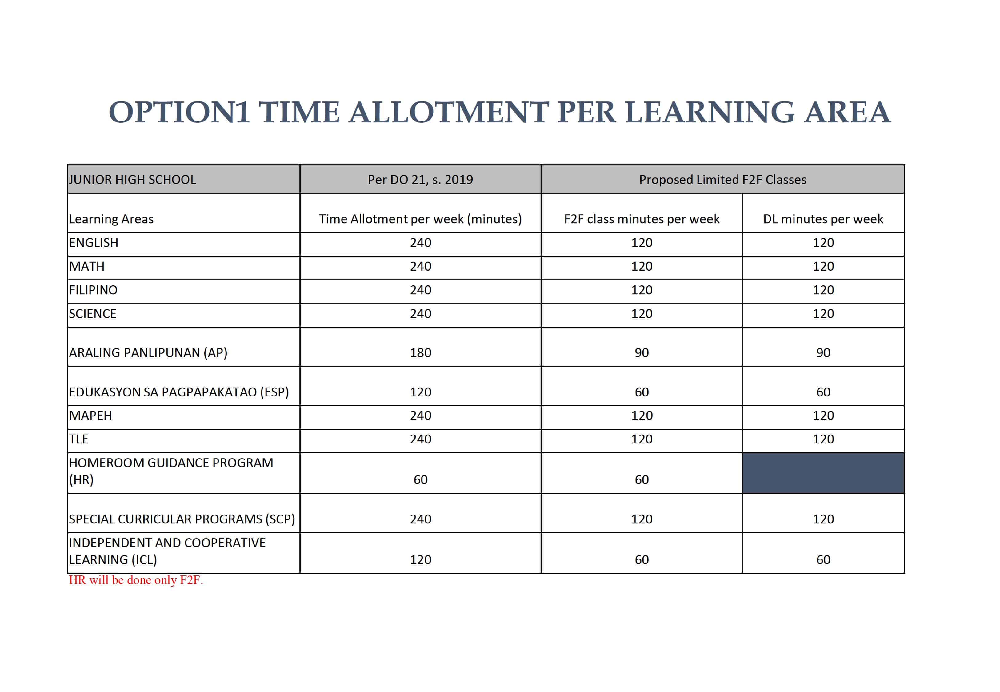 Deped Order On Time Allotment Per Learning Areas Teacherph Images And