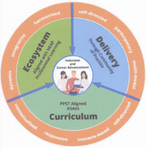 Induction Program for Beginning Teachers (IPBT) - TeacherPH