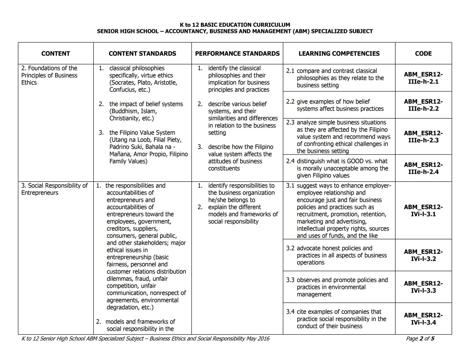 Grade 12 Business Ethics and Social Responsibility Curriculum Guide ...