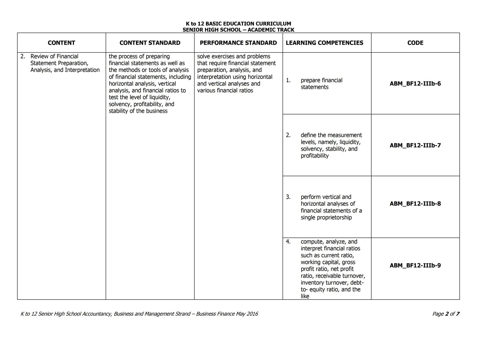 Grade 12 Business Finance Curriculum Guide - TeacherPH