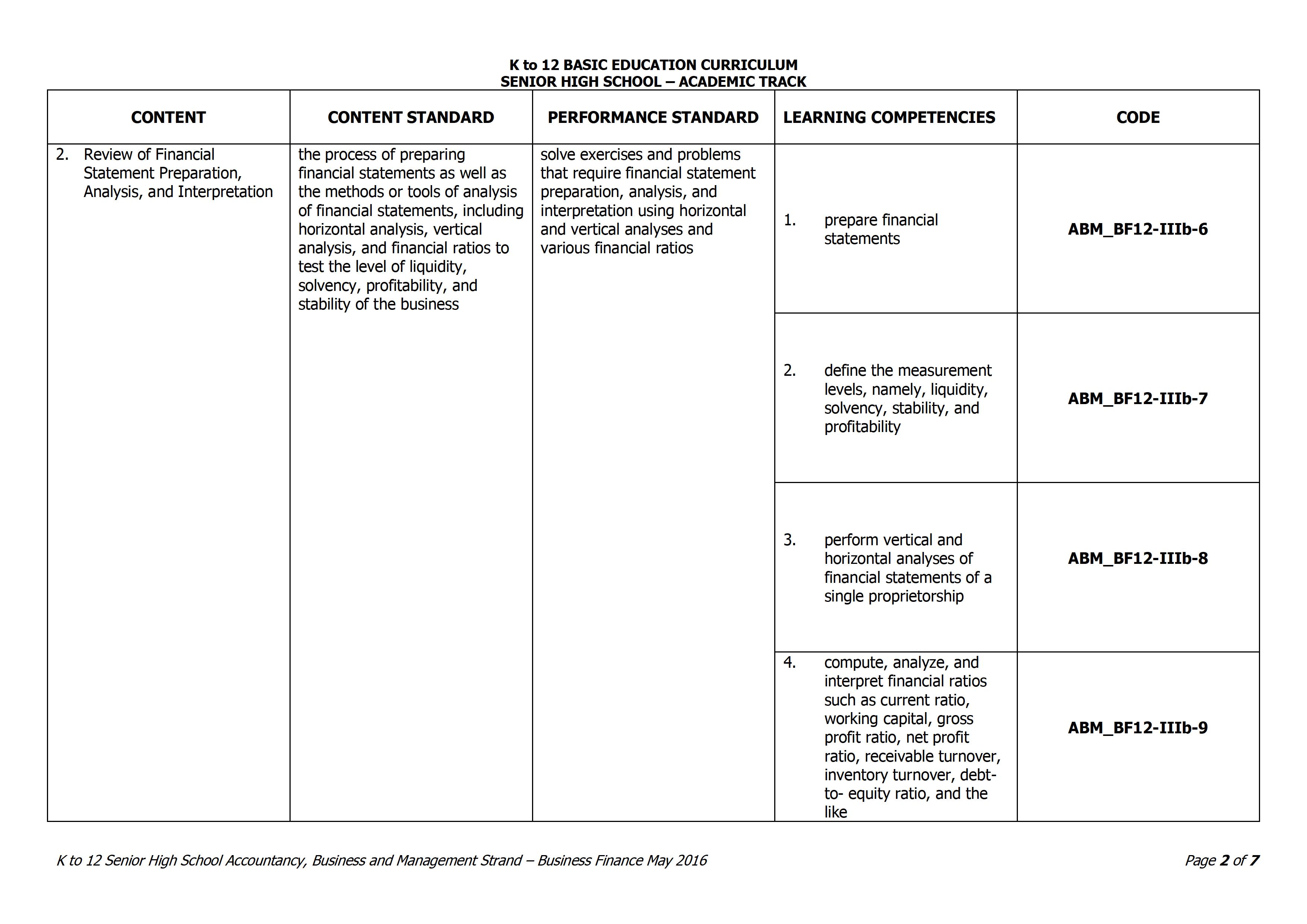 Grade 12 Business Finance Curriculum Guide TeacherPH