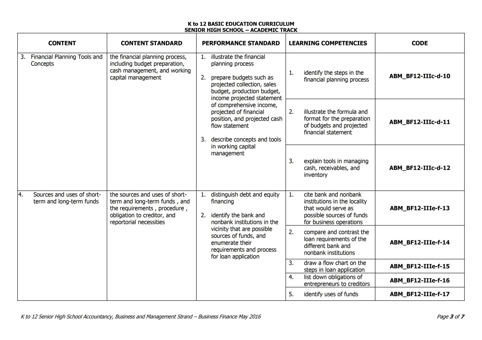 Grade 12 Business Finance Curriculum Guide - TeacherPH