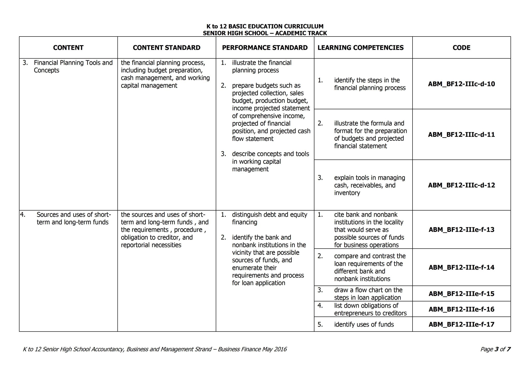 Grade 12 Business Finance Curriculum Guide Teacherph