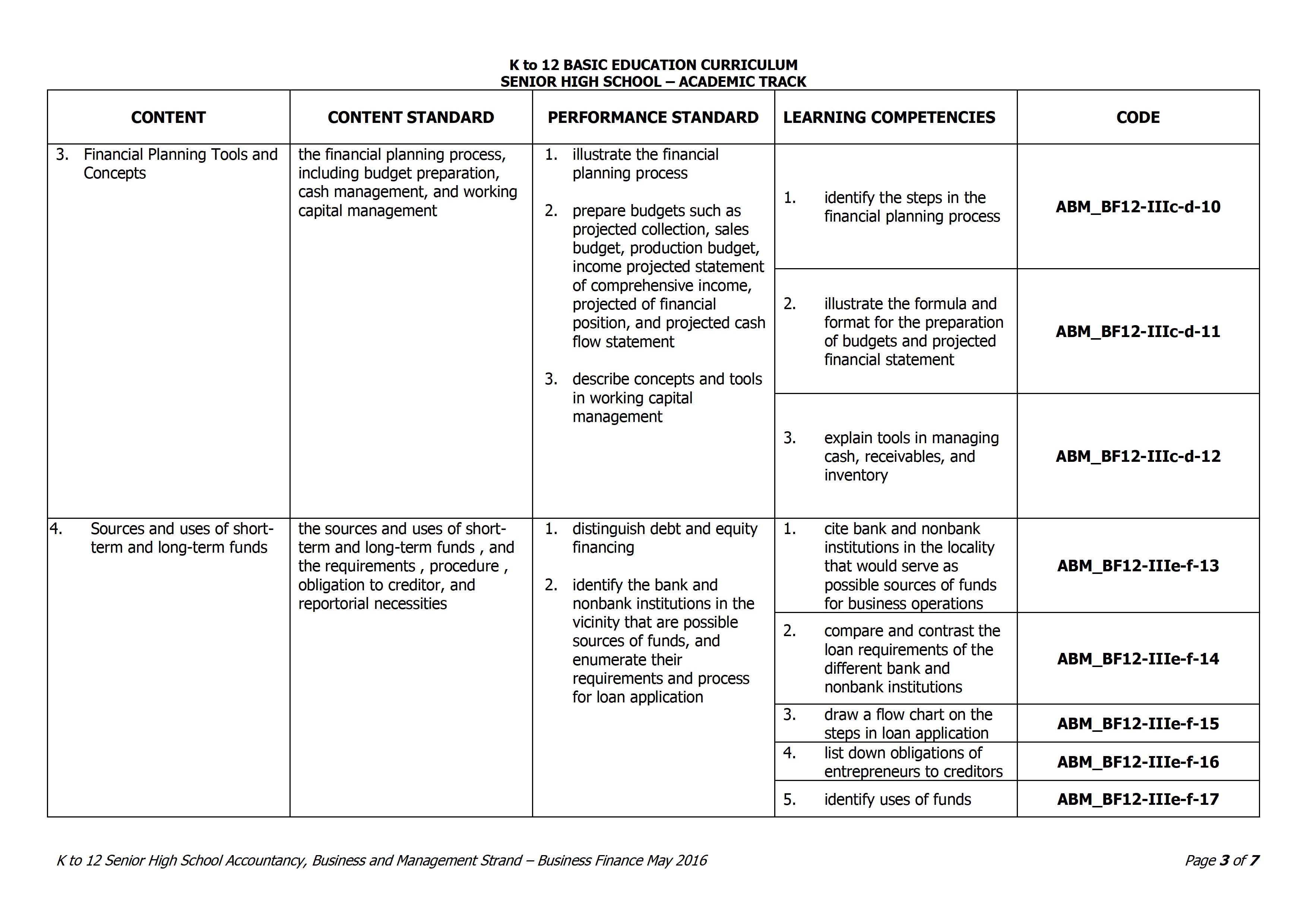 Grade 12 Business Finance Curriculum Guide TeacherPH