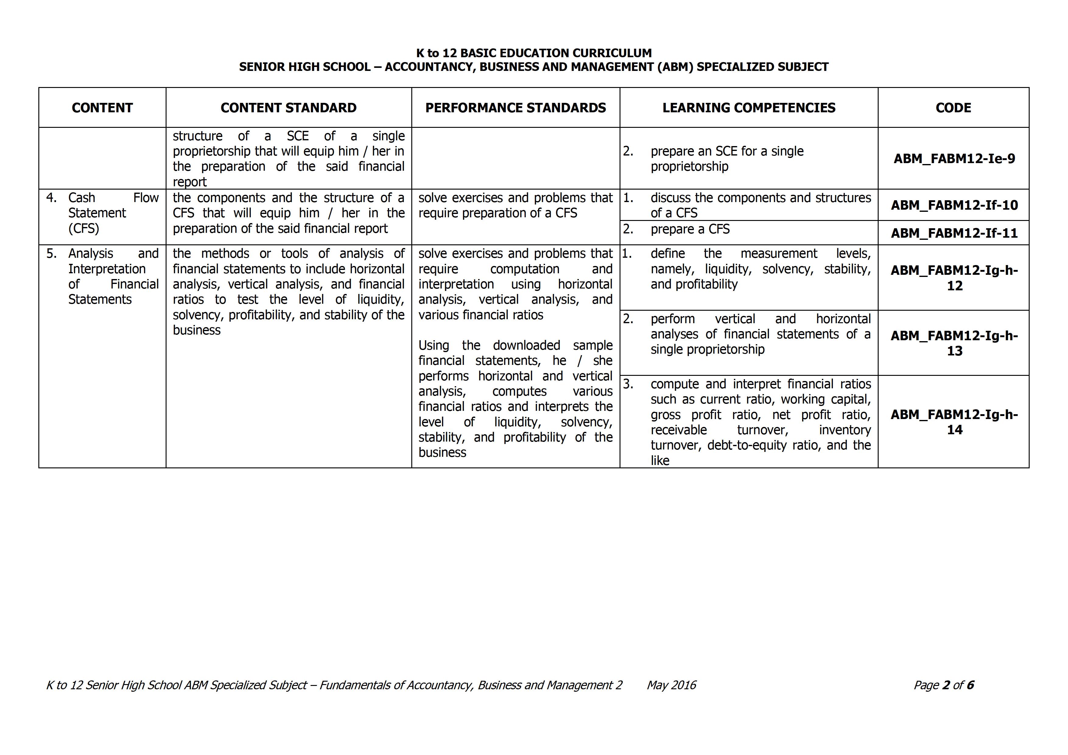 Grade 12 Fundamentals of Accountancy, Business and Management 2 ... Grade 12 Fundamentals of Accountancy, Business and Management 2 ...