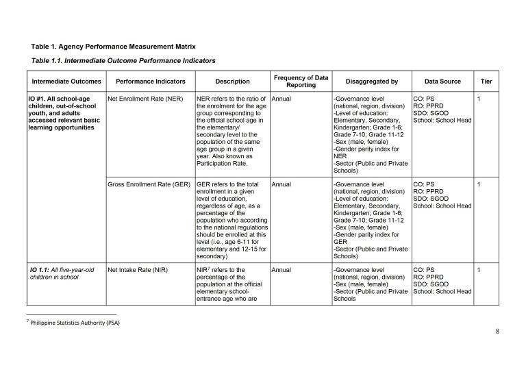 DepEd Basic Education Monitoring and Evaluation Framework (BEMEF ... DepEd Basic Education Monitoring and Evaluation Framework (BEMEF ...