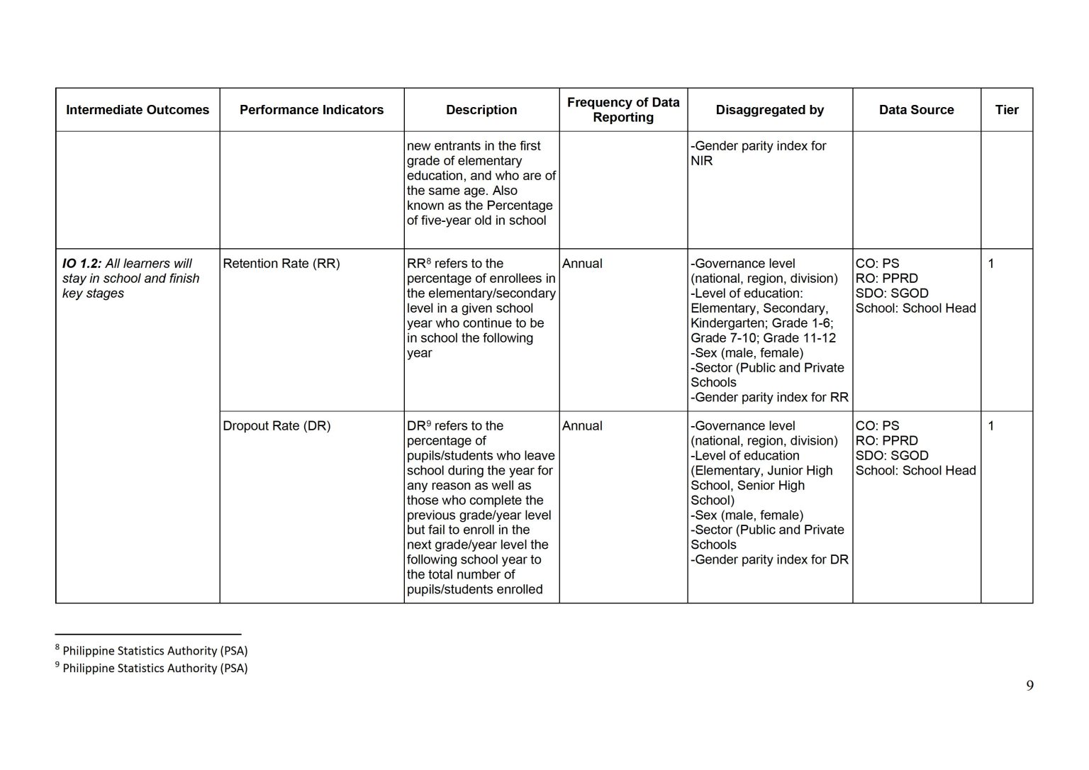 DepEd Basic Education Monitoring and Evaluation Framework (BEMEF ...