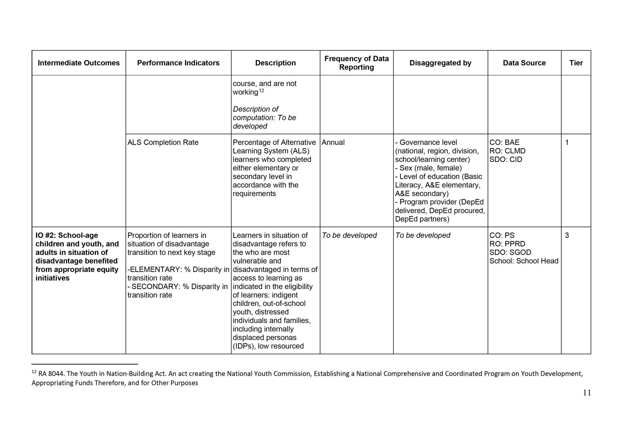 DepEd Basic Education Monitoring and Evaluation Framework (BEMEF ...