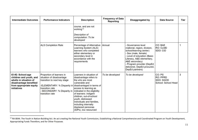 DepEd Basic Education Monitoring and Evaluation Framework (BEMEF ...