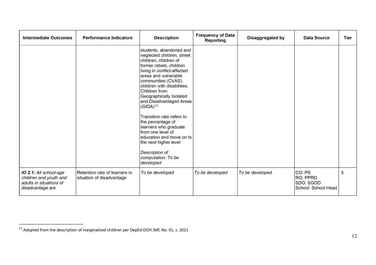 DepEd Basic Education Monitoring and Evaluation Framework (BEMEF ... DepEd Basic Education Monitoring and Evaluation Framework (BEMEF ...