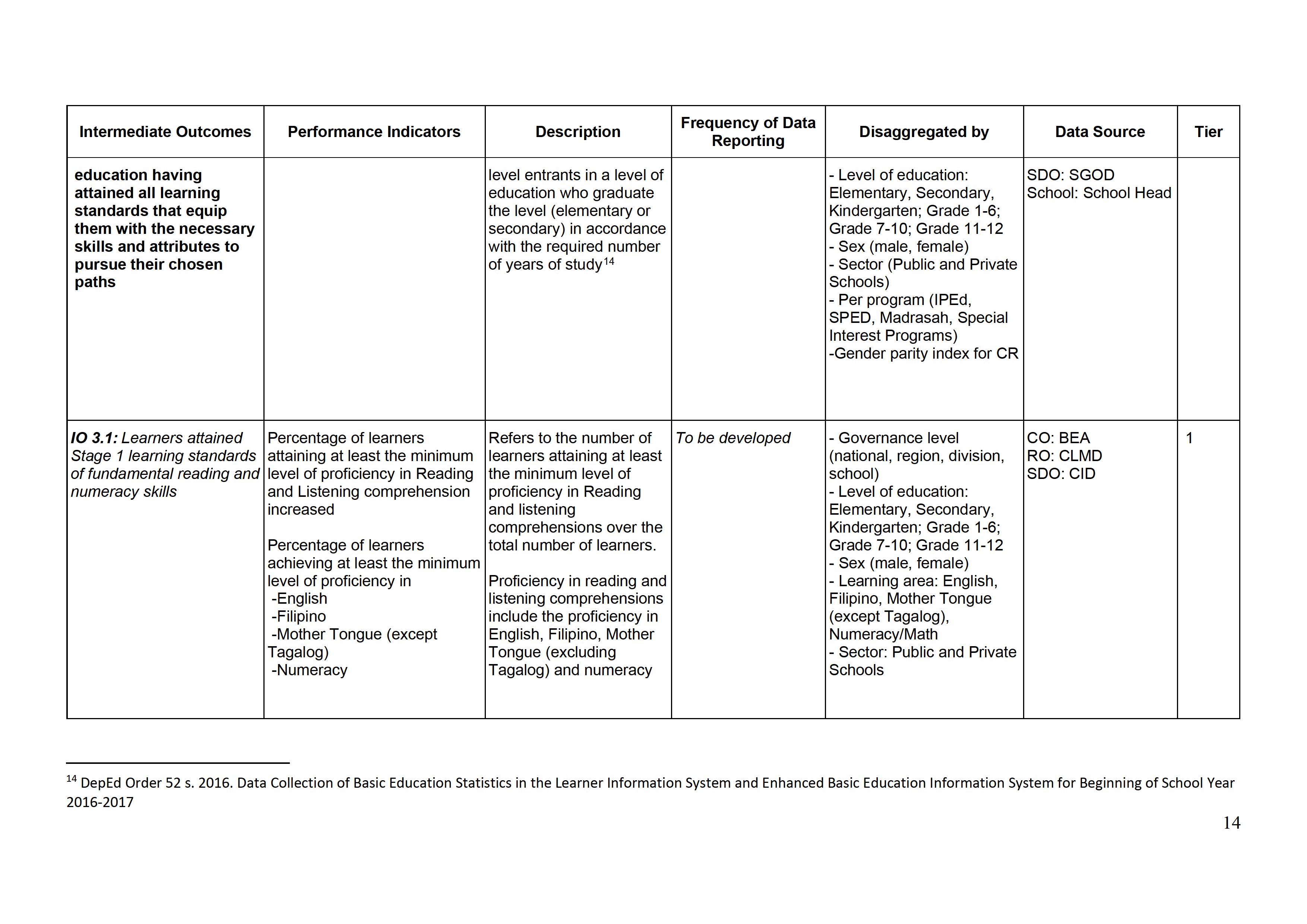 DepEd Basic Education Monitoring And Evaluation Framework BEMEF 