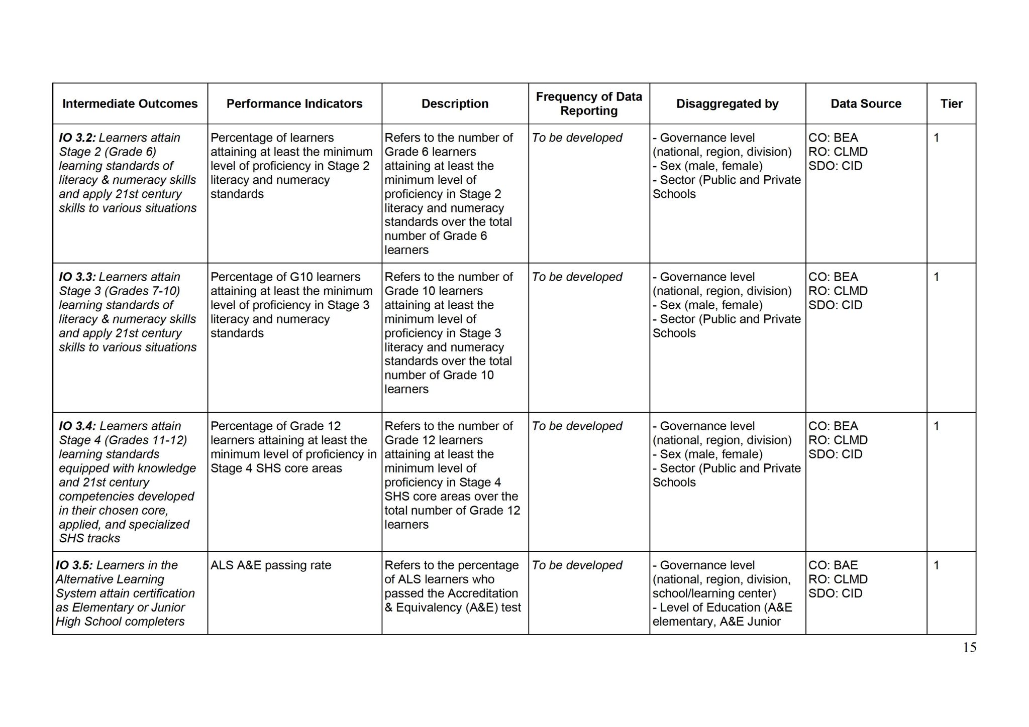 DepEd Basic Education Monitoring and Evaluation Framework (BEMEF ... DepEd Basic Education Monitoring and Evaluation Framework (BEMEF ...