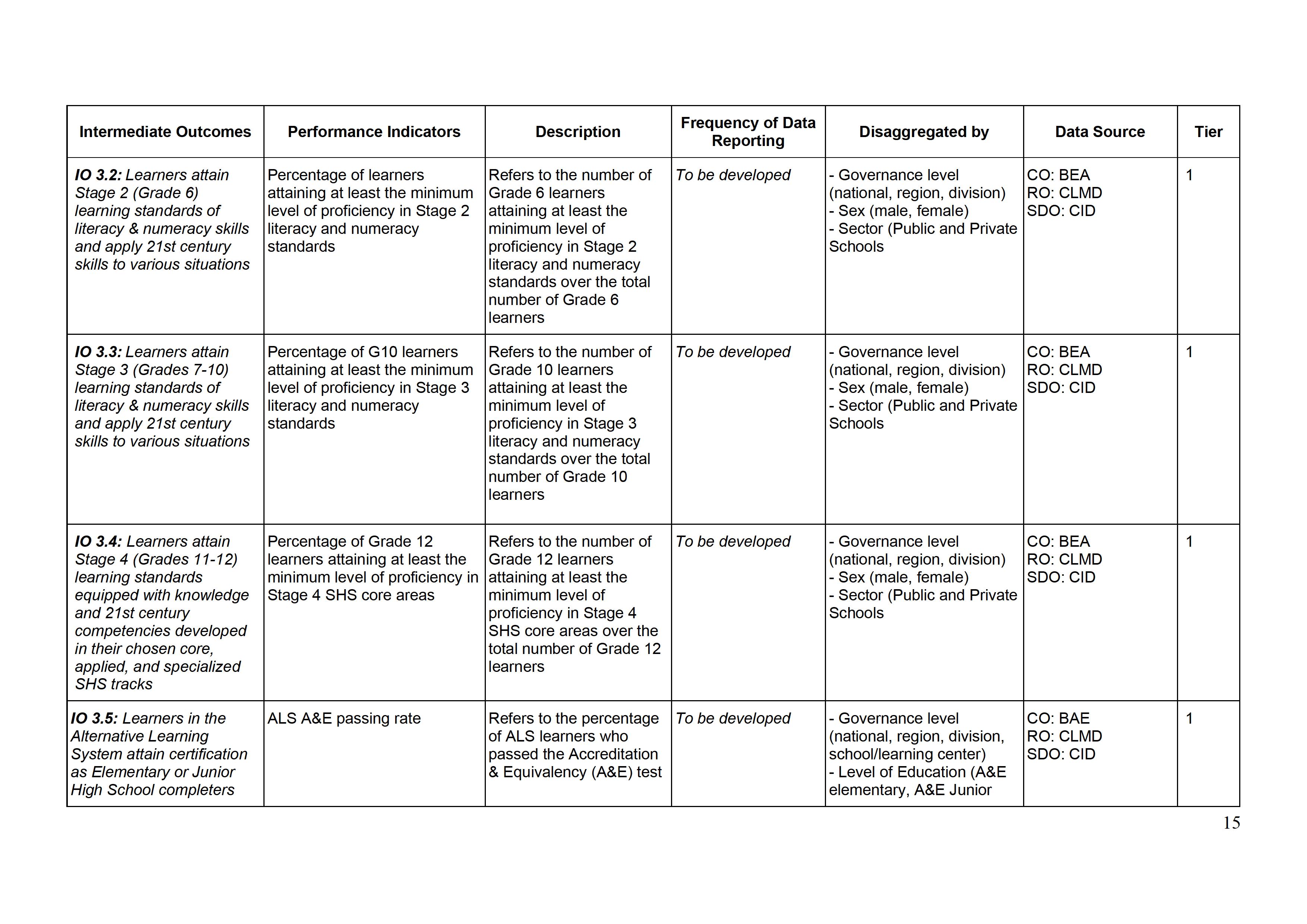 DepEd Basic Education Monitoring And Evaluation Framework BEMEF 