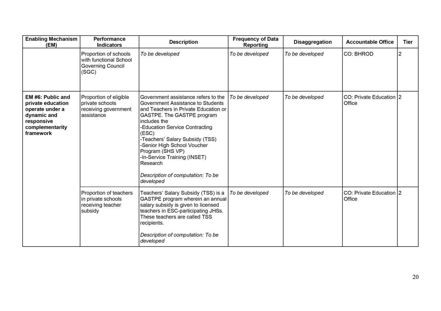 DepEd Basic Education Monitoring And Evaluation Framework BEMEF deped-basic-education-monitoring-and-evaluation-framework-bemef