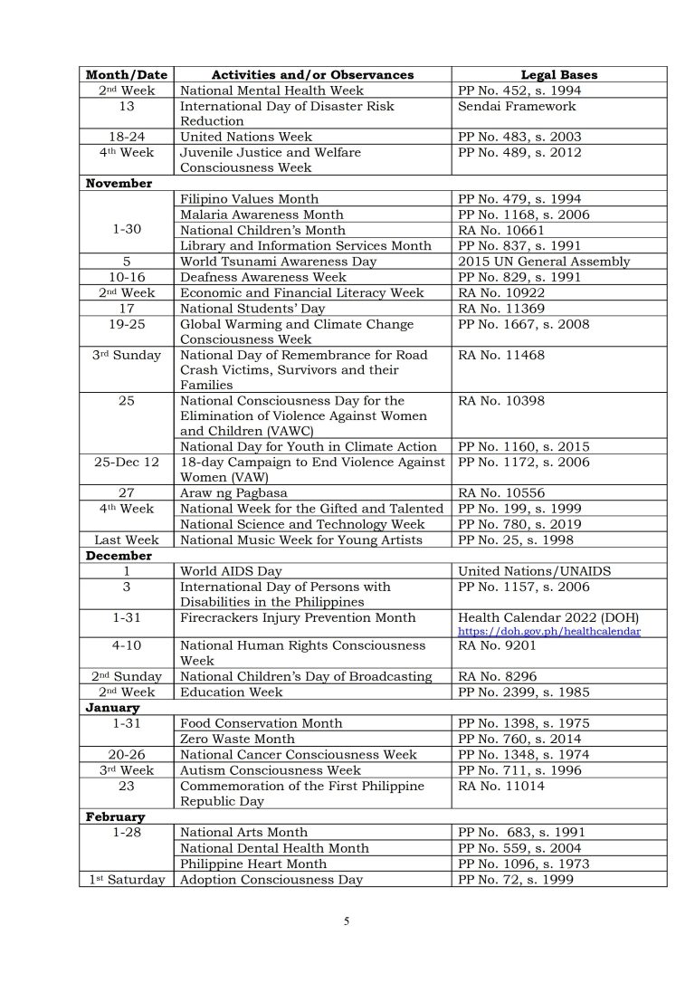 DepEd Monthly School Calendar of Activities for School Year 2022-2023 ...