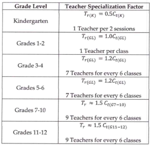 Allocation and Deployment of New Teaching Positions from Kindergarten ...