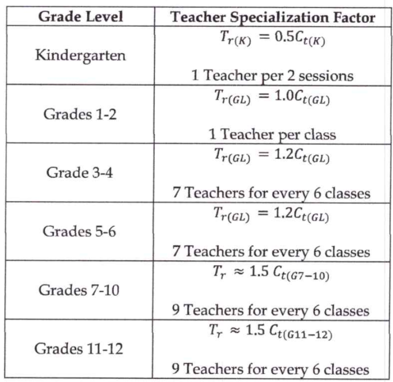Allocation And Deployment Of New Teaching Positions From Kindergarten allocation-and-deployment-of-new-teaching-positions-from-kindergarten