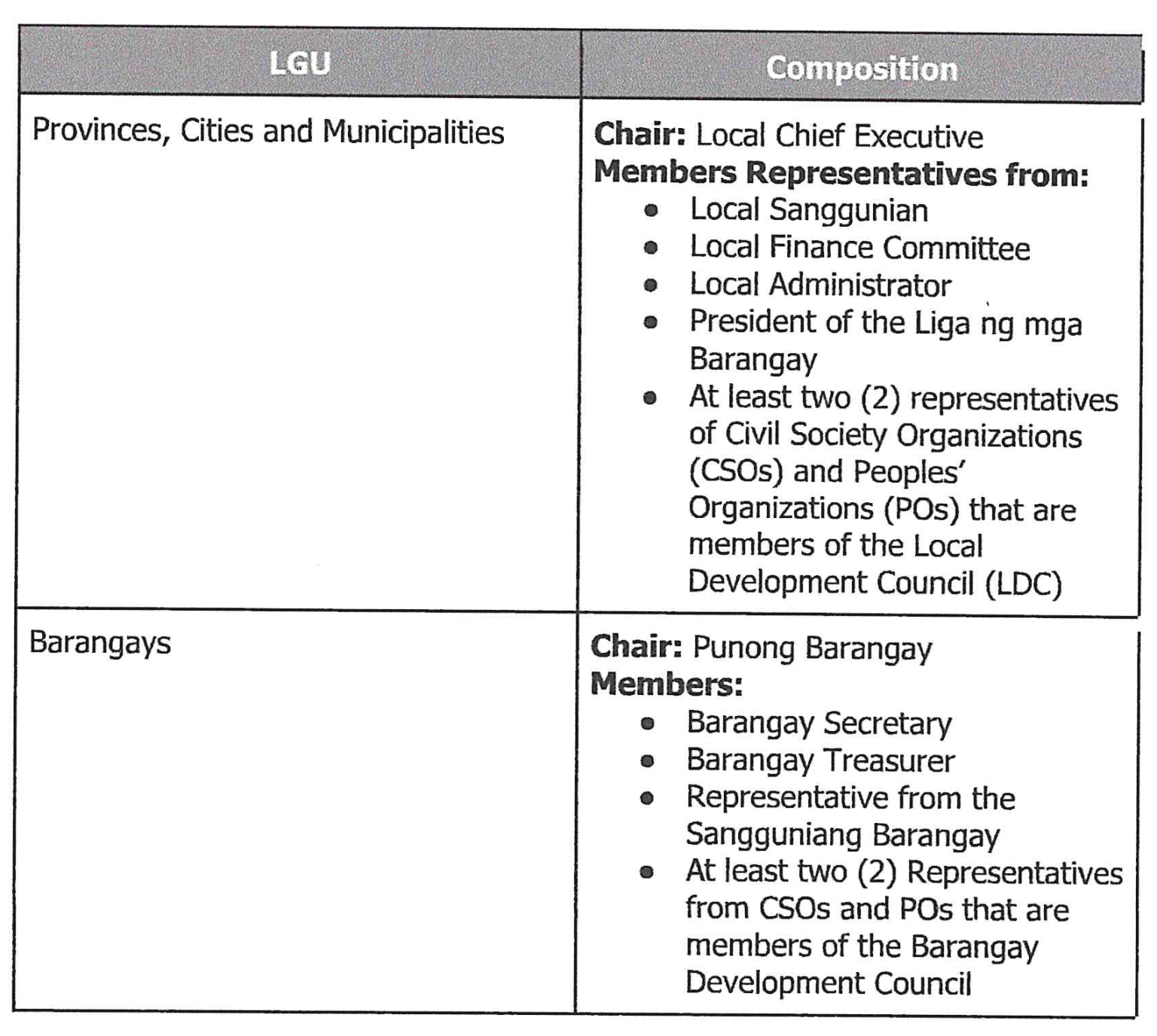 Frequently Asked Questions on the Mandanas-Garcia Supreme Court Ruling ...