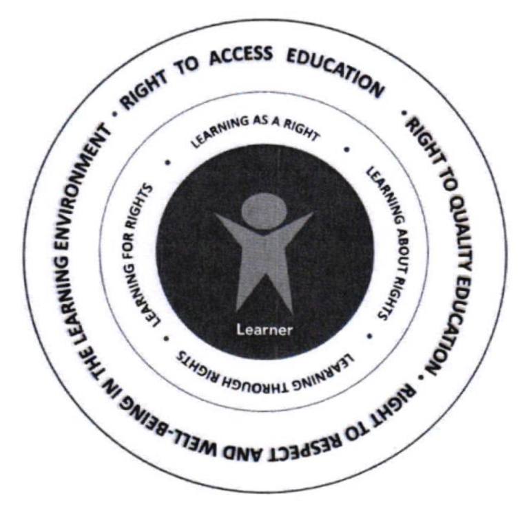 Rights-Based Education (RBE) Framework for Philippine Basic Education ...