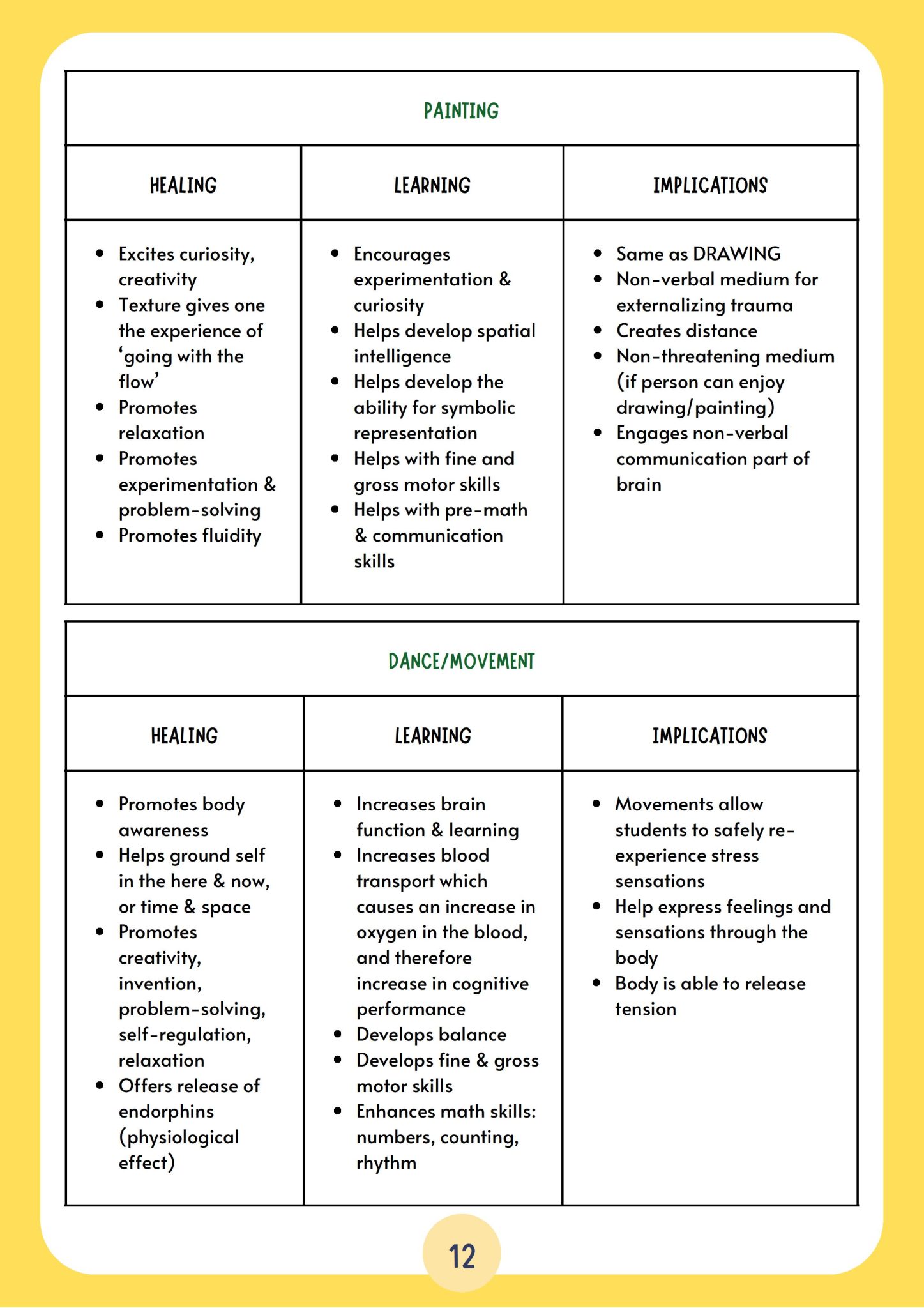 Handouts on the Conduct and Facilitation of Psychosocial Support ...