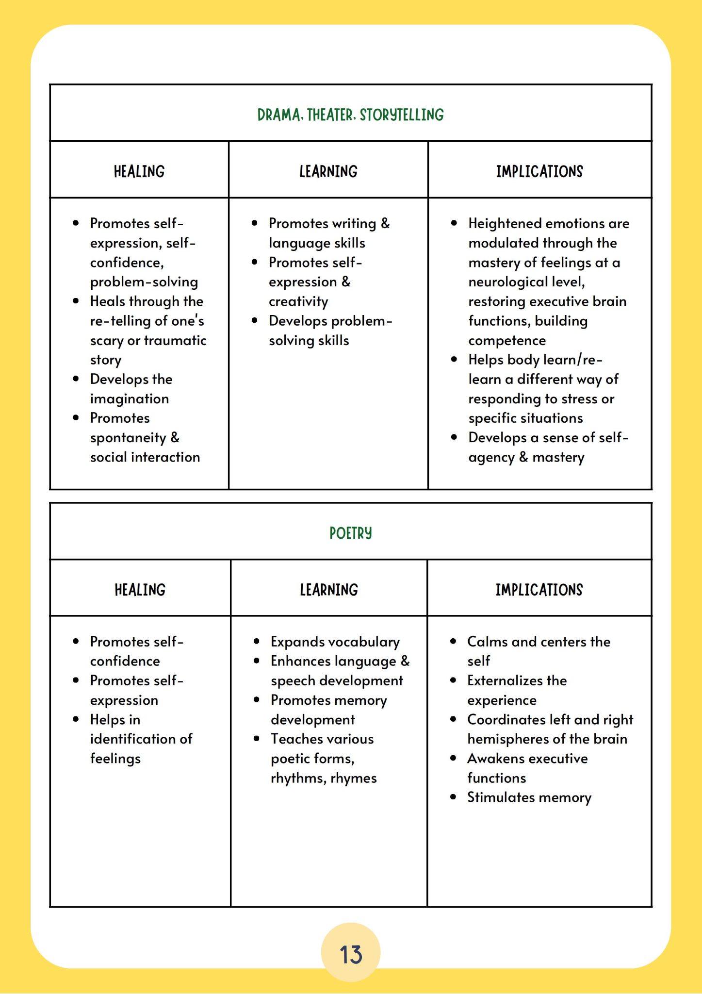 Handouts on the Conduct and Facilitation of Psychosocial Support ...