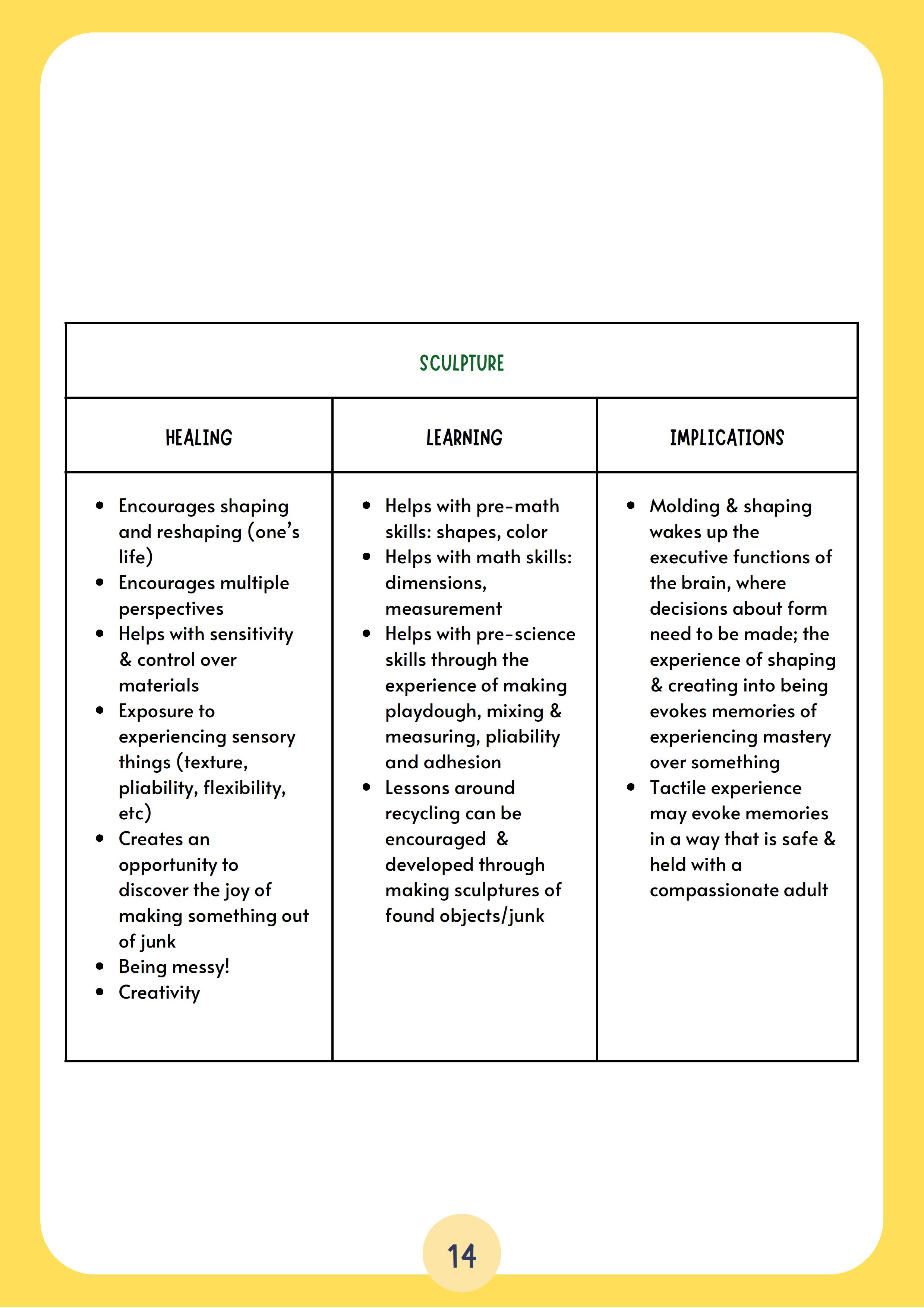 Handouts On The Conduct And Facilitation Of Psychosocial Support Activities TeacherPH