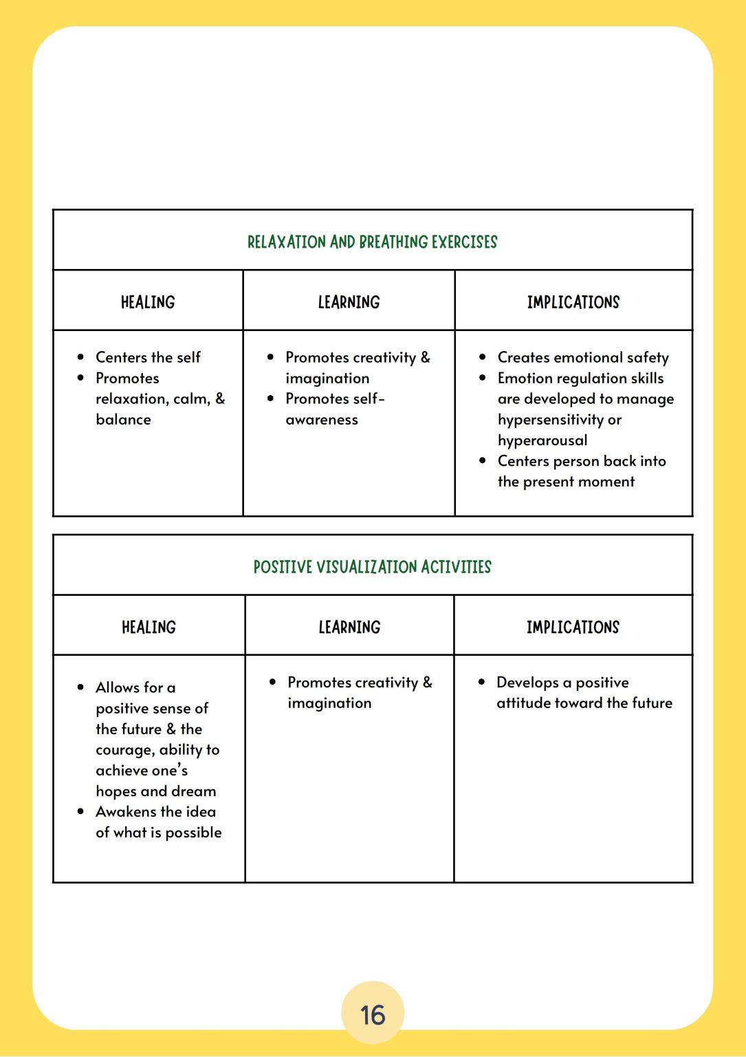 Handouts on the Conduct and Facilitation of Psychosocial Support ...