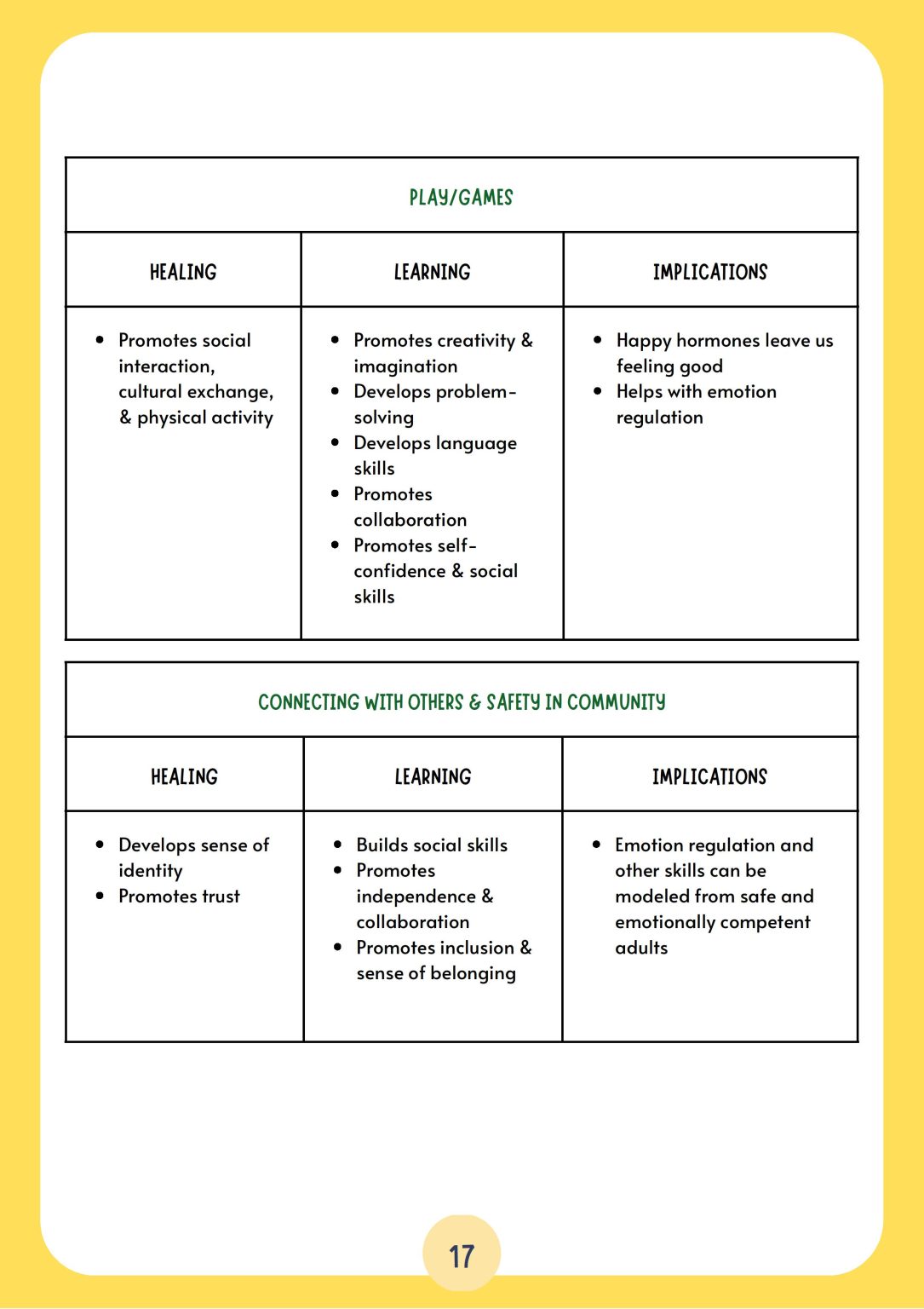 Handouts on the Conduct and Facilitation of Psychosocial Support ...